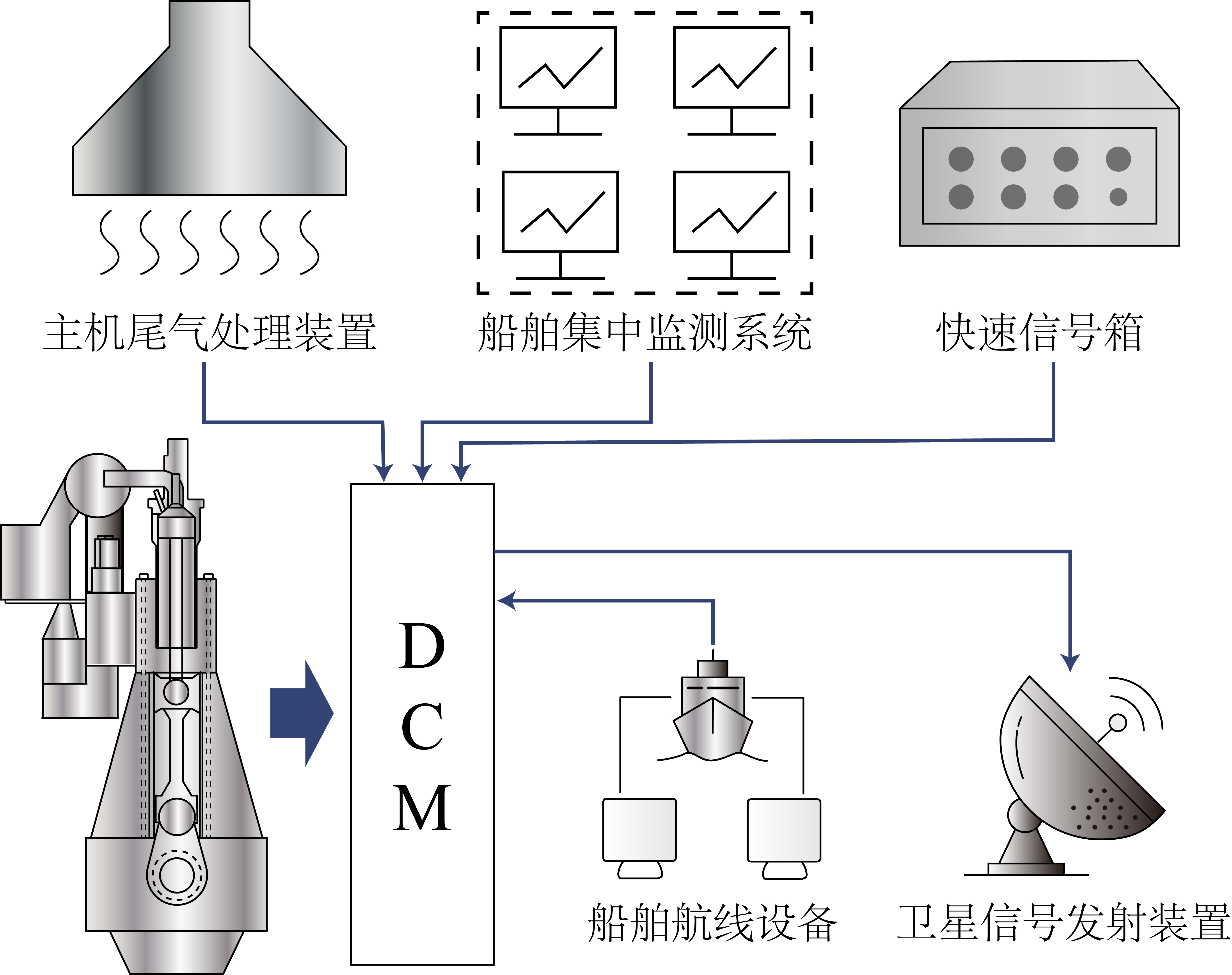 TSRF : Diagnostic de pannes explicable pour les moteurs diesel marins